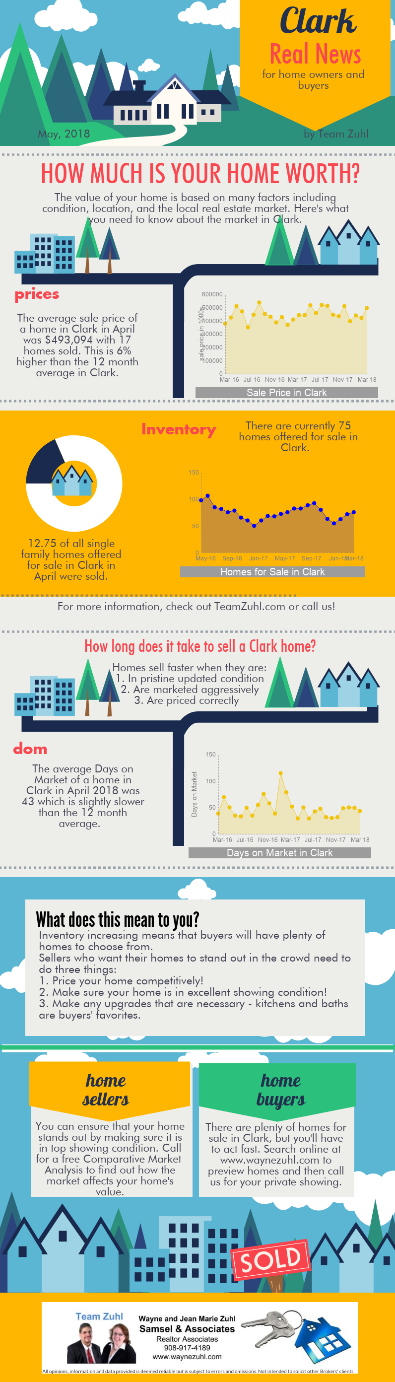 Buying and Selling a Home in Clark | Team Zuhl